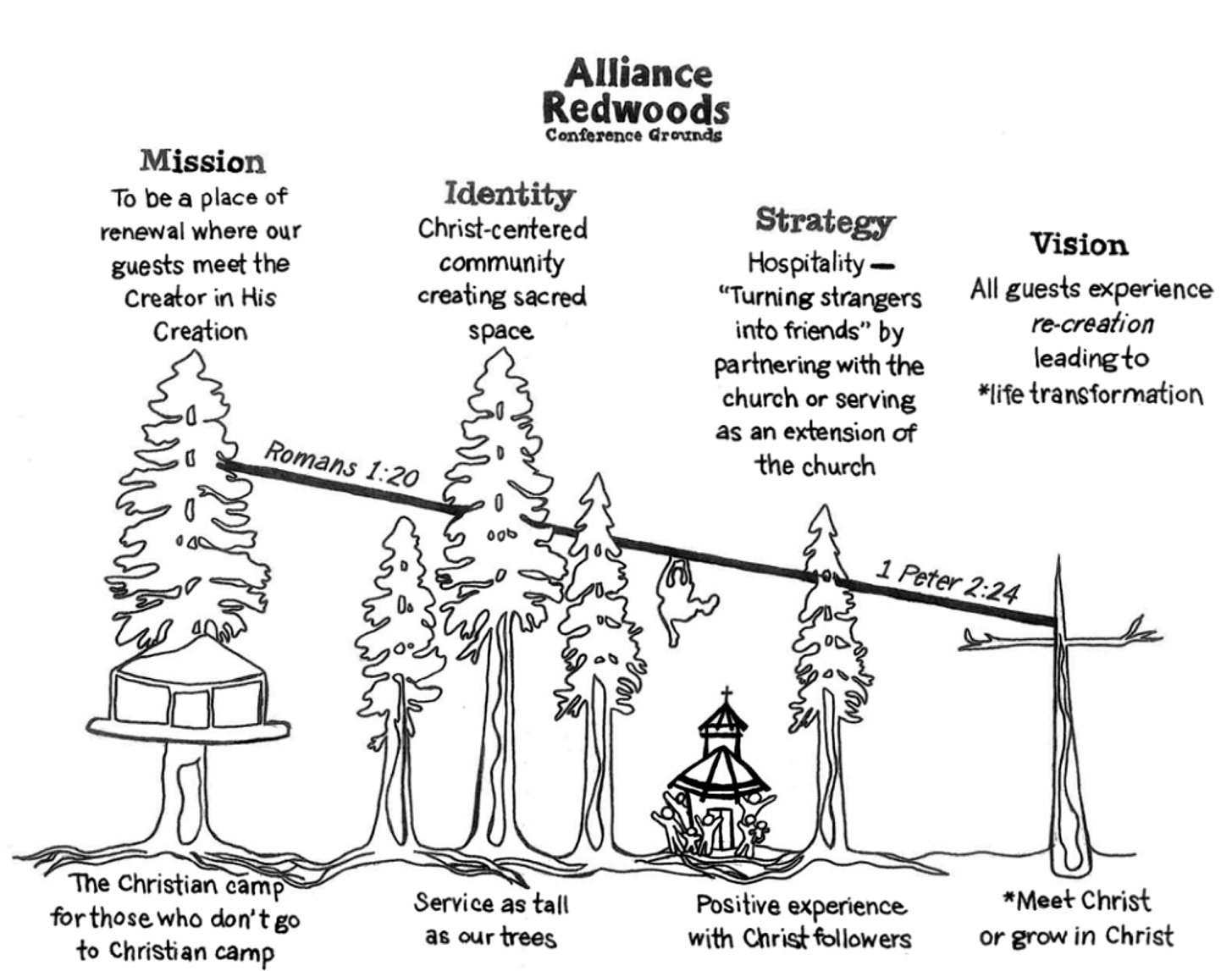 Mission & Vision | Conference Grounds - Alliance Redwoods
