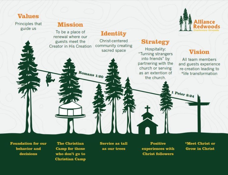 Mission & Vision | Conference Grounds - Alliance Redwoods