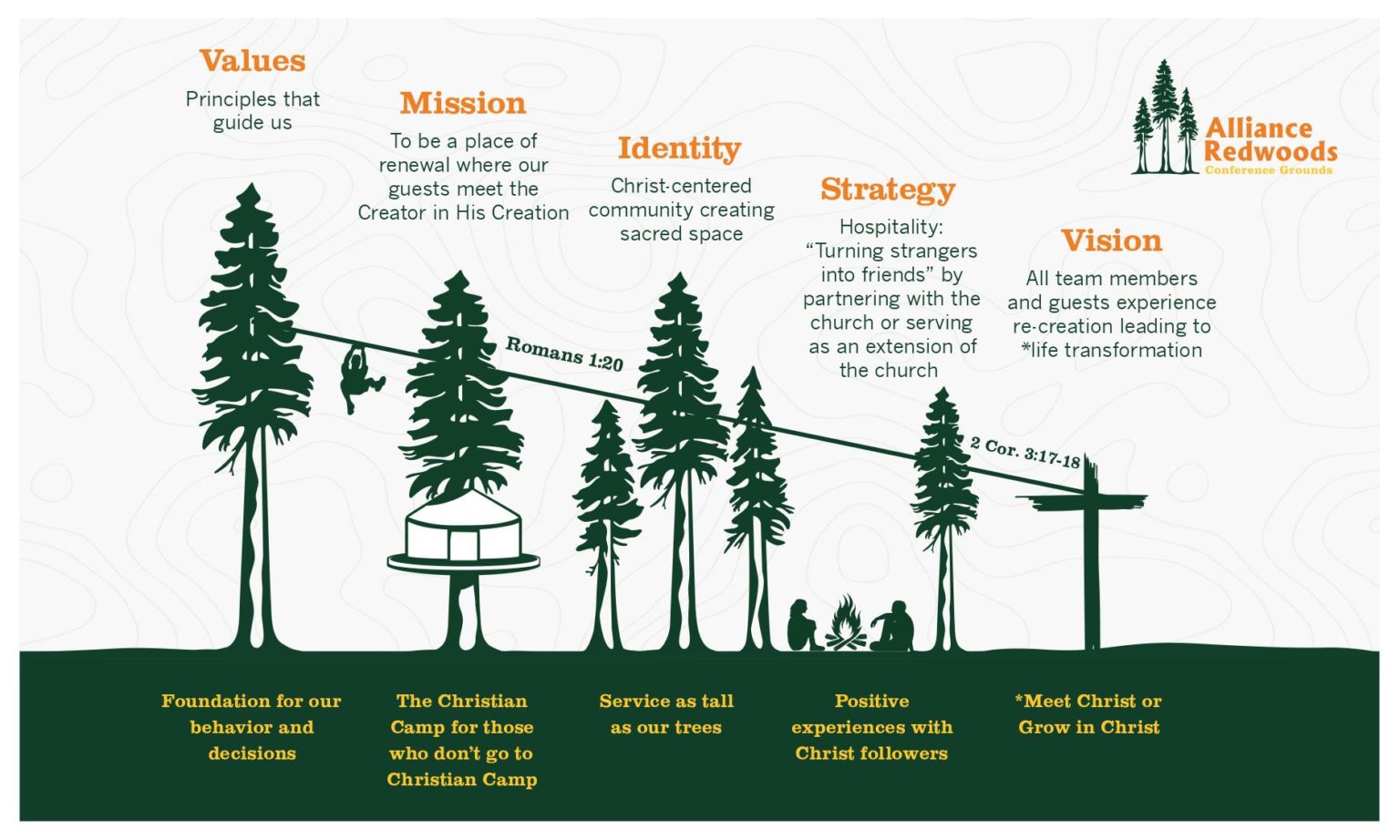 Mission & Vision - Alliance Redwoods Conference Grounds